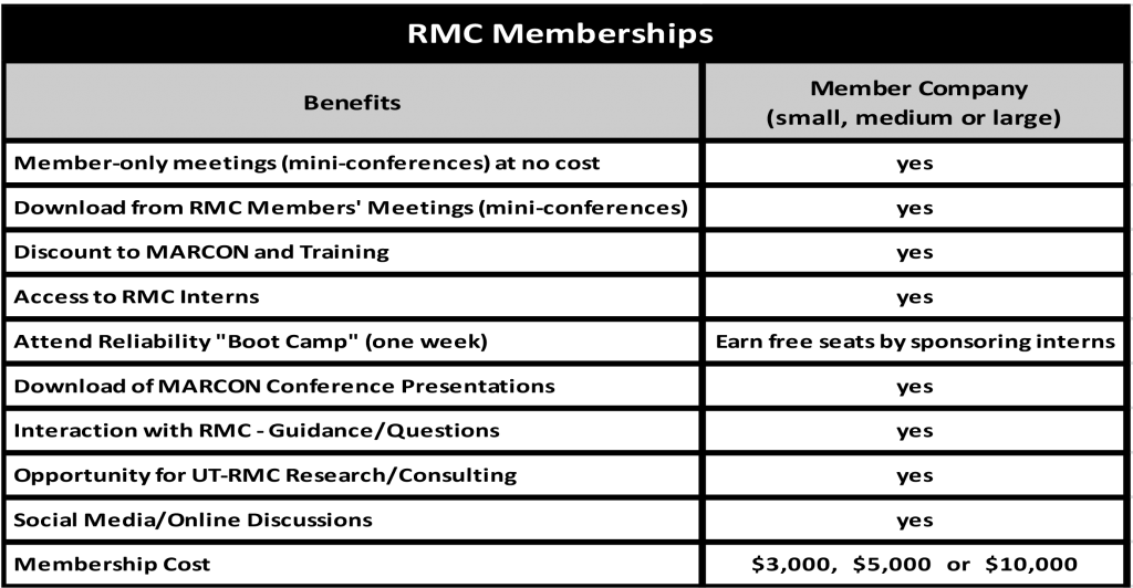 Joining the Reliability and Maintainability Center | Reliability and ...