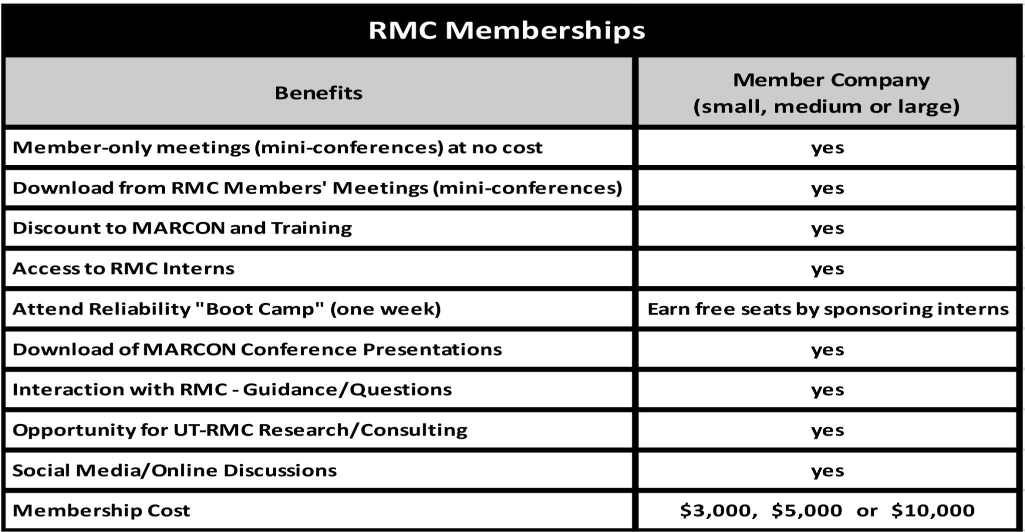 Joining the Reliability and Maintainability Center | Reliability and ...