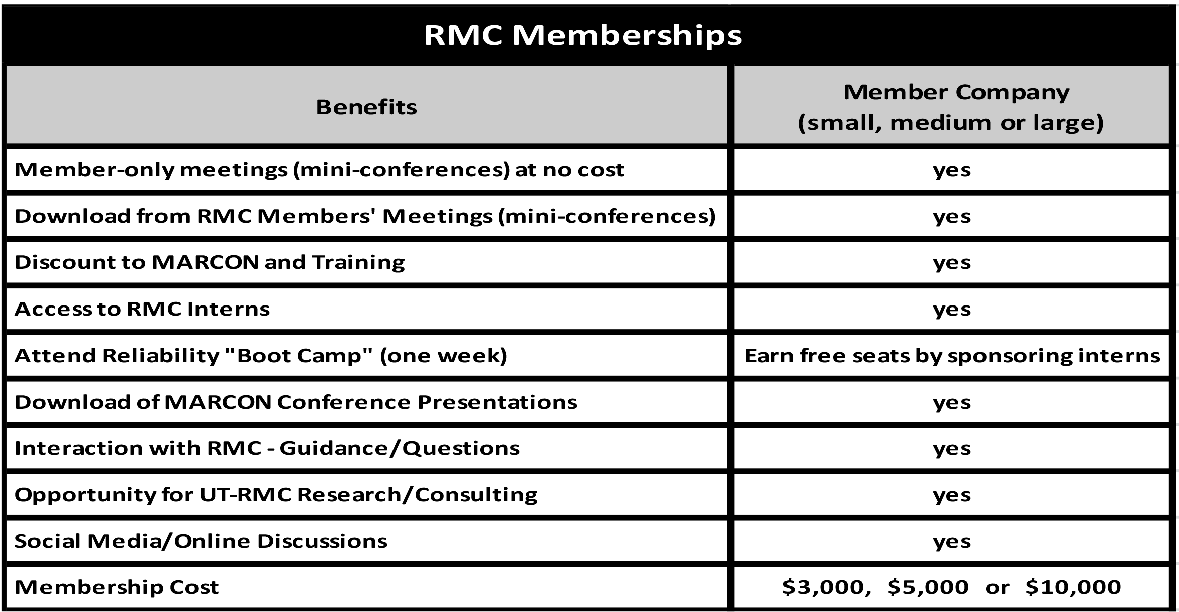 Joining the Reliability and Maintainability Center | Reliability and ...